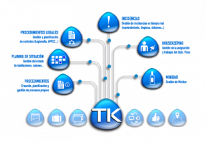 Takhys | Gestión de mantenimiento y operativa | GMAO y más.